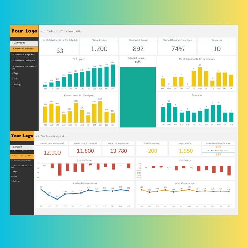 Projects Kpis Excel Template - Monitor Performance Effectively, Excel ...