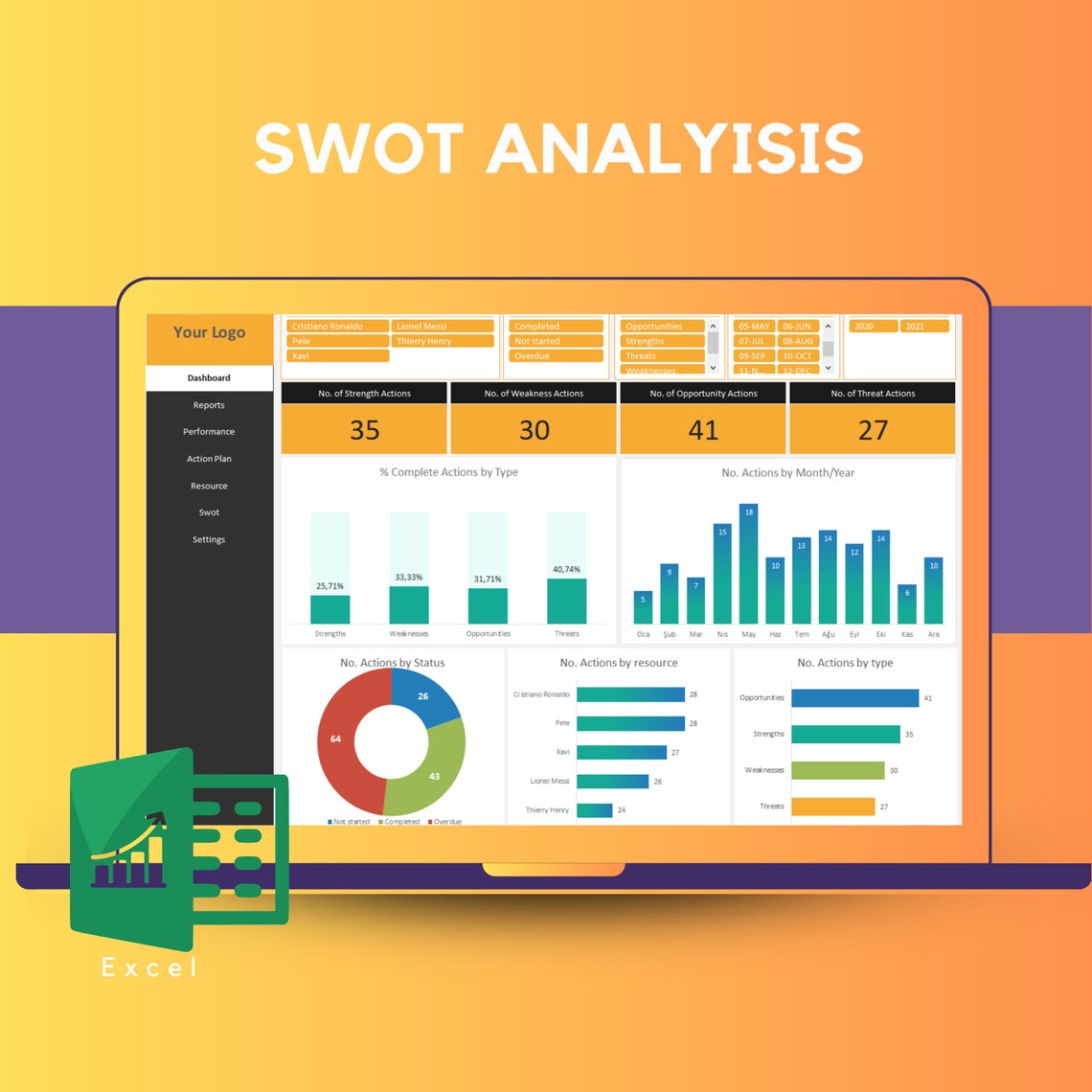 SWOT Analysis Excel Template, Swot Analysis Dashboard, SWOT Analysis ...