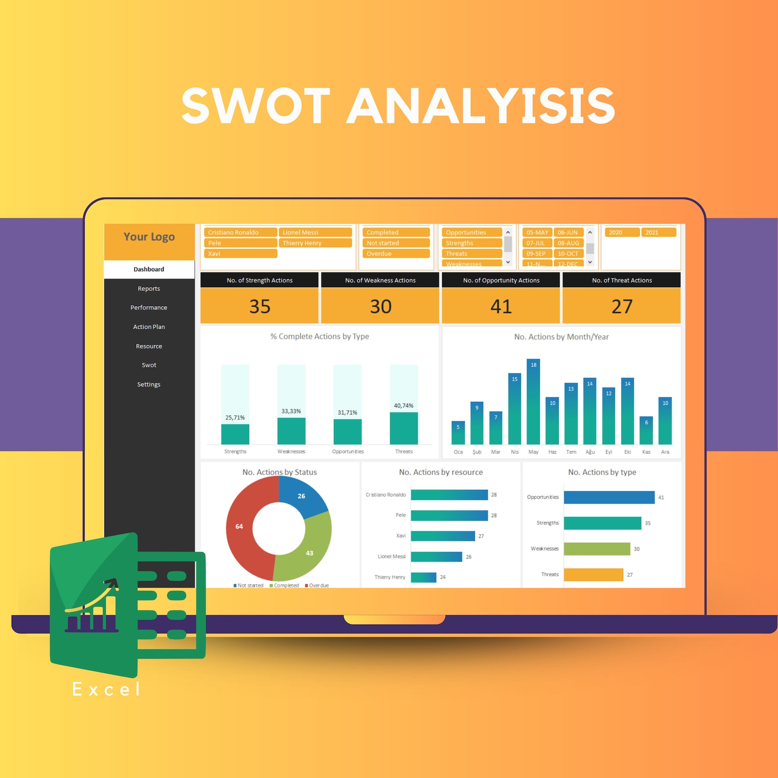 SWOT Analysis Excel Template: Strategic Planning Dashboard - Etsy