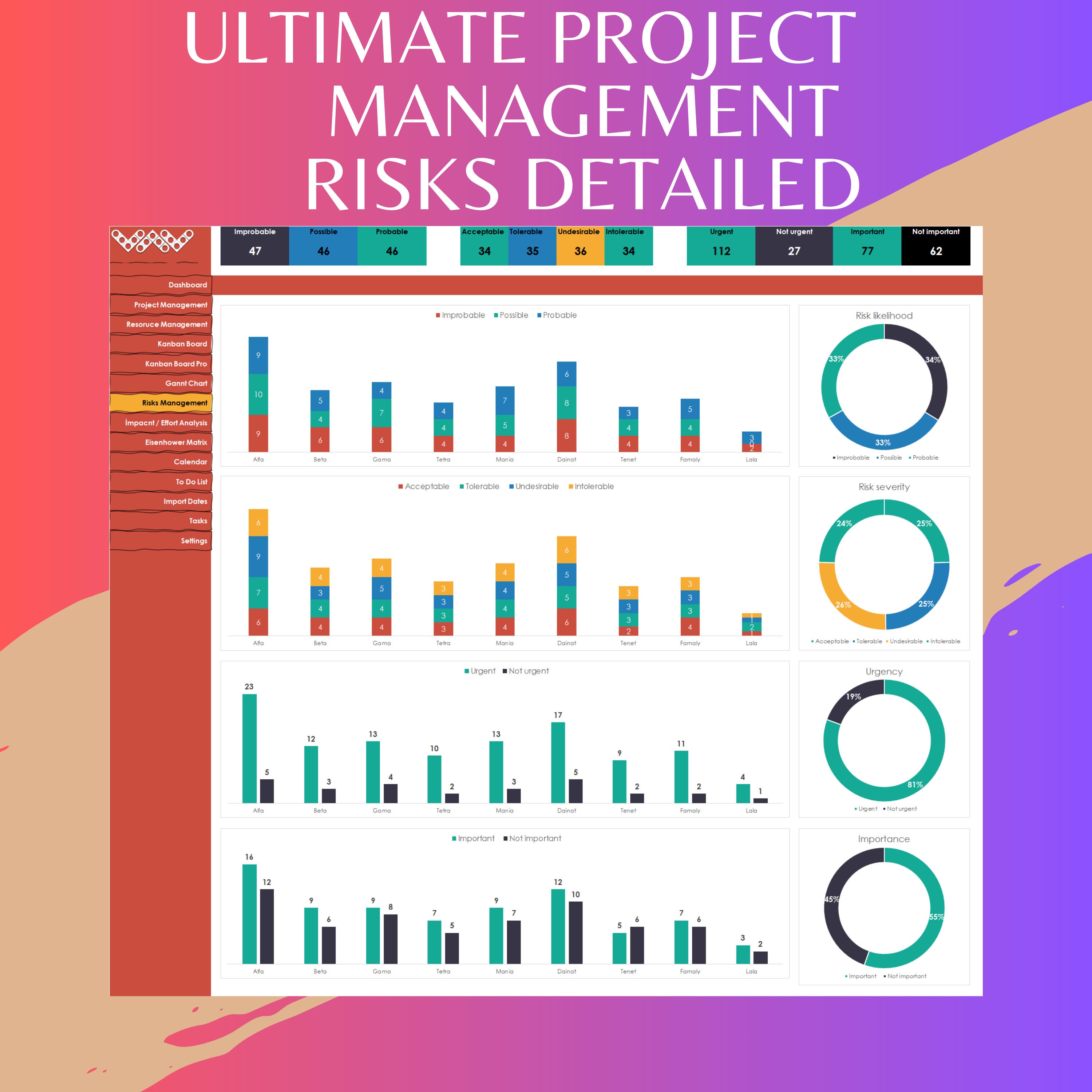 Ultimate Project Management Template, Project Management Dashboard ...