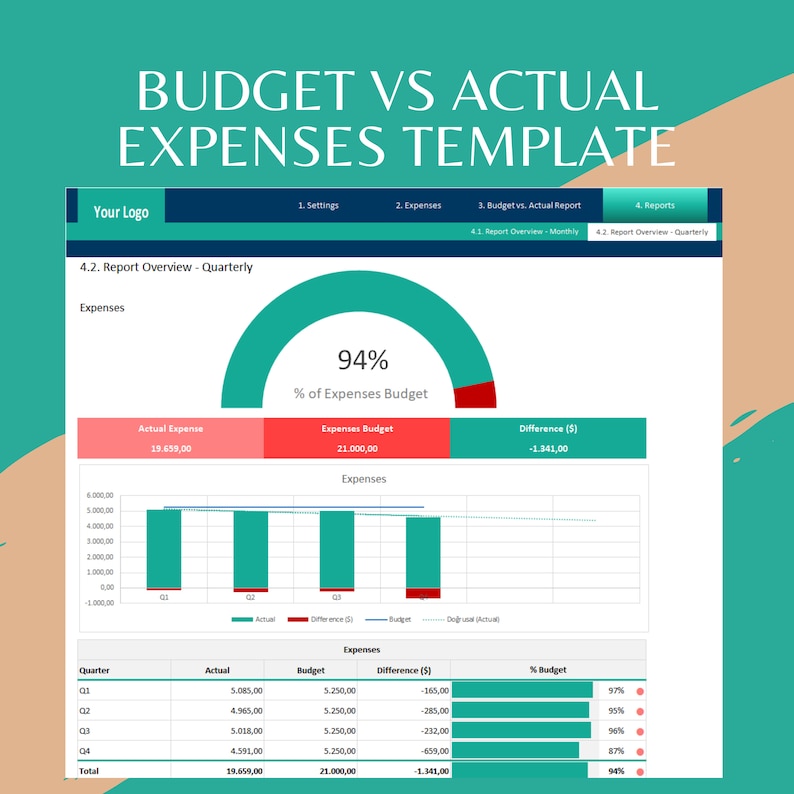 Budget Vs Actual Expenses Template - Efficient Financial Tracking, Expense Comparison ...