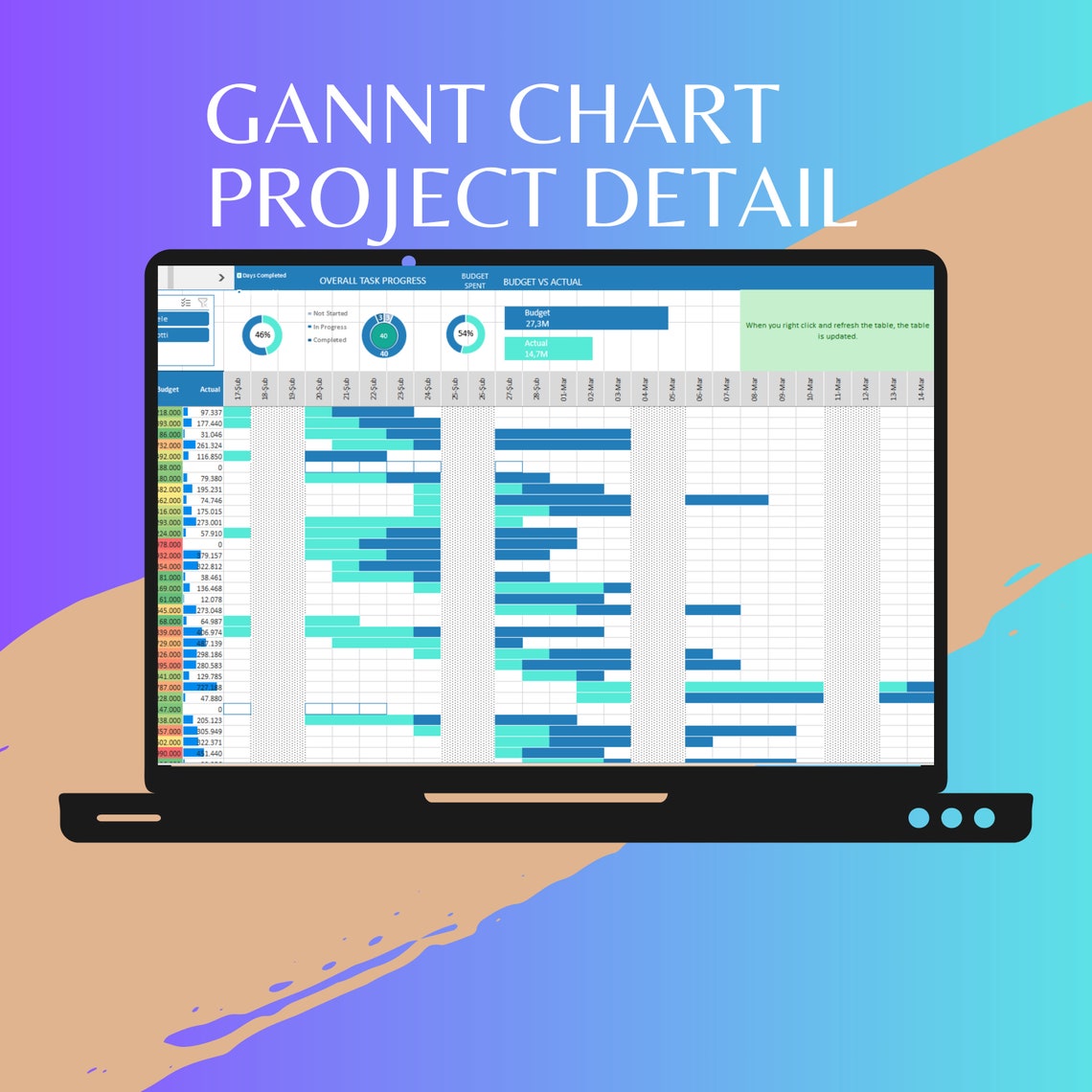 Project Management Template, Project Management Dashboard, Task Tracker ...