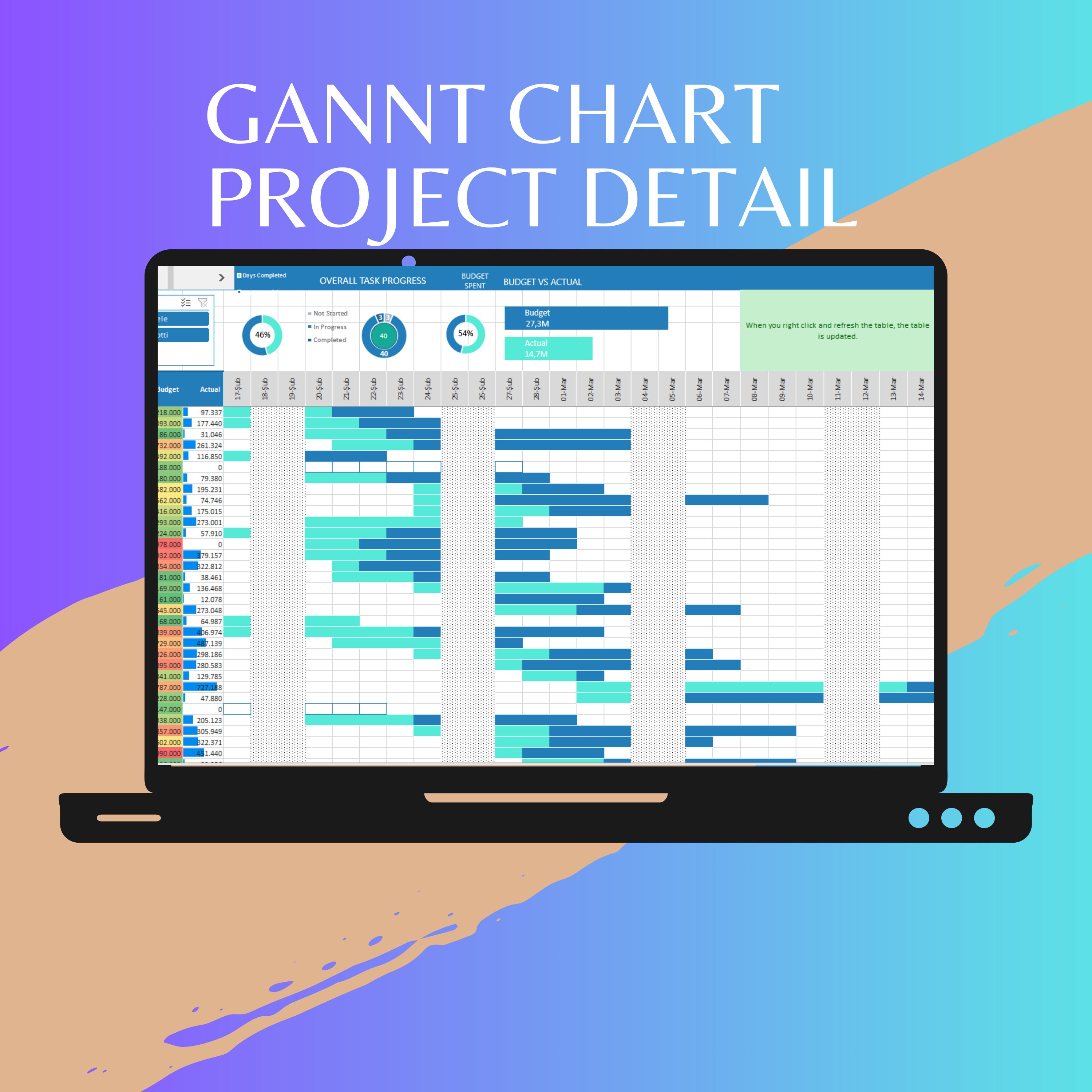 Project Management Template, Project Management Dashboard, Task Tracker ...