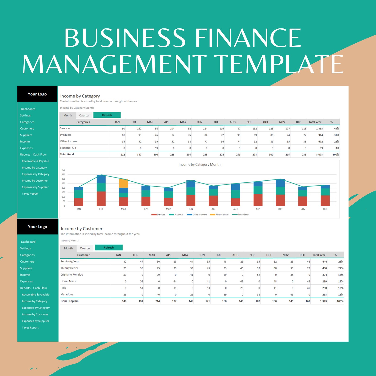 Business Finance Management Template - Etsy