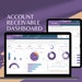 Accounts Receivable Dashboard Template: Excel Cash Flow Management - Etsy