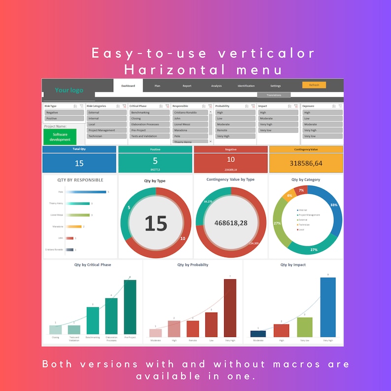 Risk Assessment Template: Project Management in Excel - Etsy