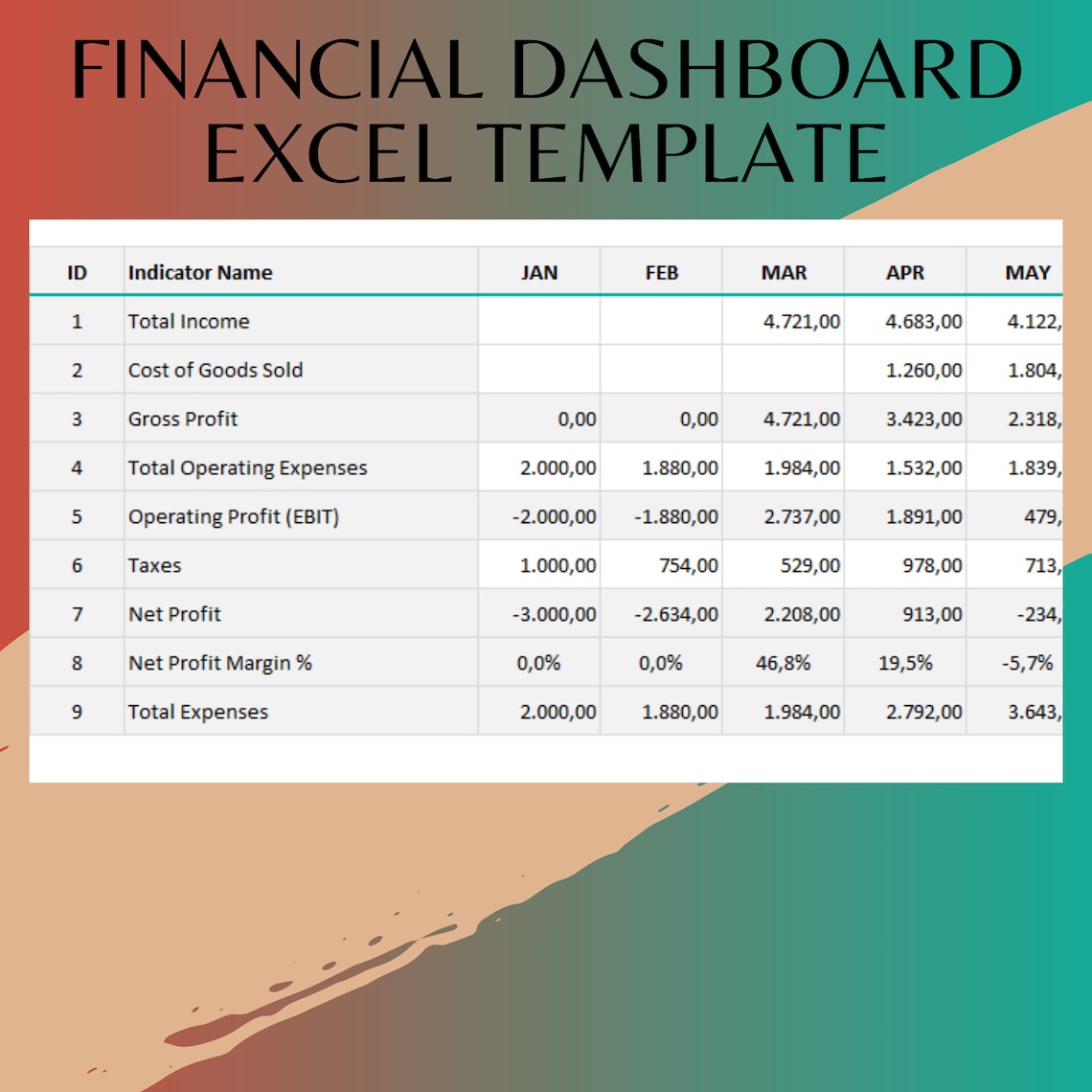 Financial Dashboard Excel Template: Streamline Finance Management - Etsy