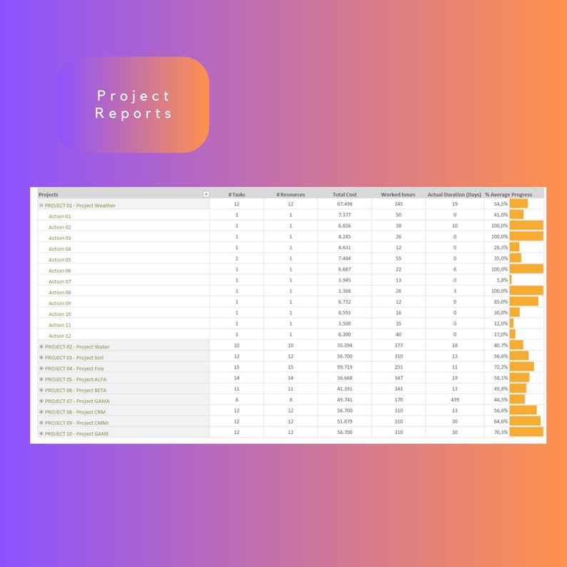 Project Management Dashboard: Excel Template, Task Tracker - Etsy