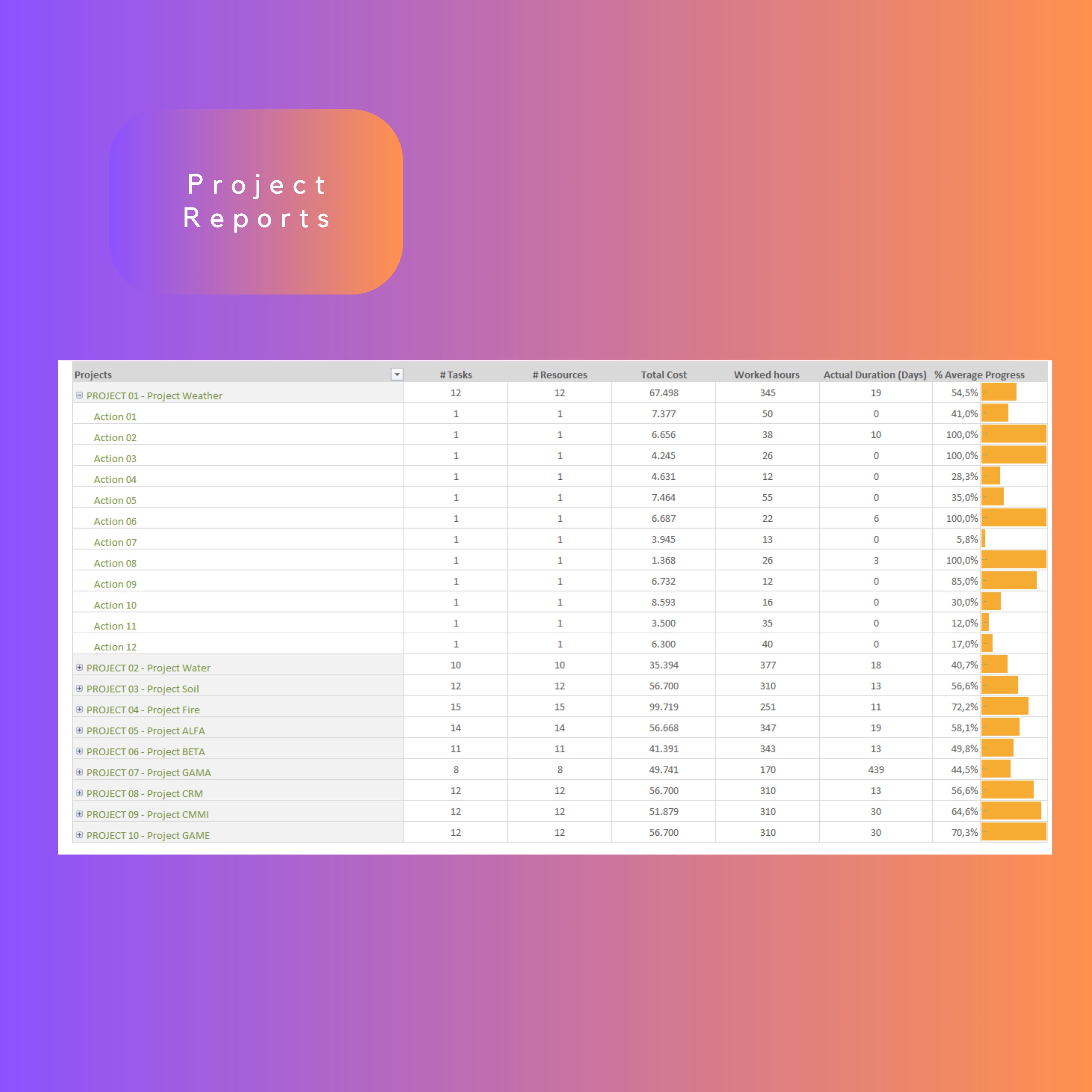 Project Management Dashboard: Excel Template, Task Tracker - Etsy
