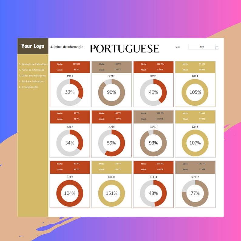 KPI Management Dashboard, Kpi Dashboard, Excel Kpi Dashboard, Excel Kpi ...