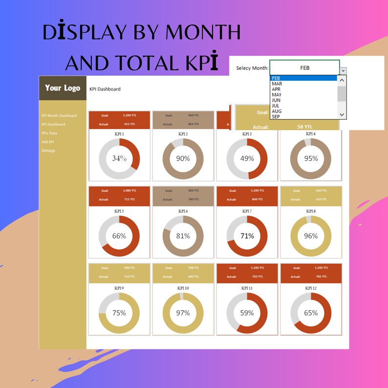 KPI Management Dashboard, Kpi Dashboard, Excel Kpi Dashboard, Excel Kpi ...