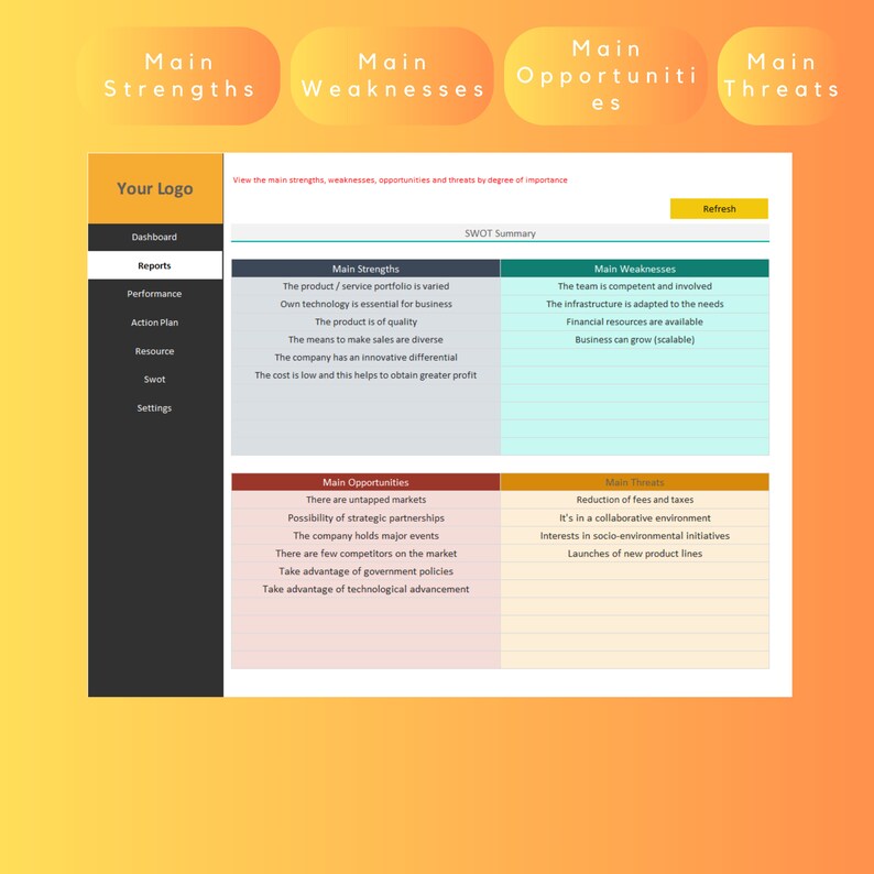 SWOT Analysis Excel Template: Strategic Planning Dashboard - Etsy