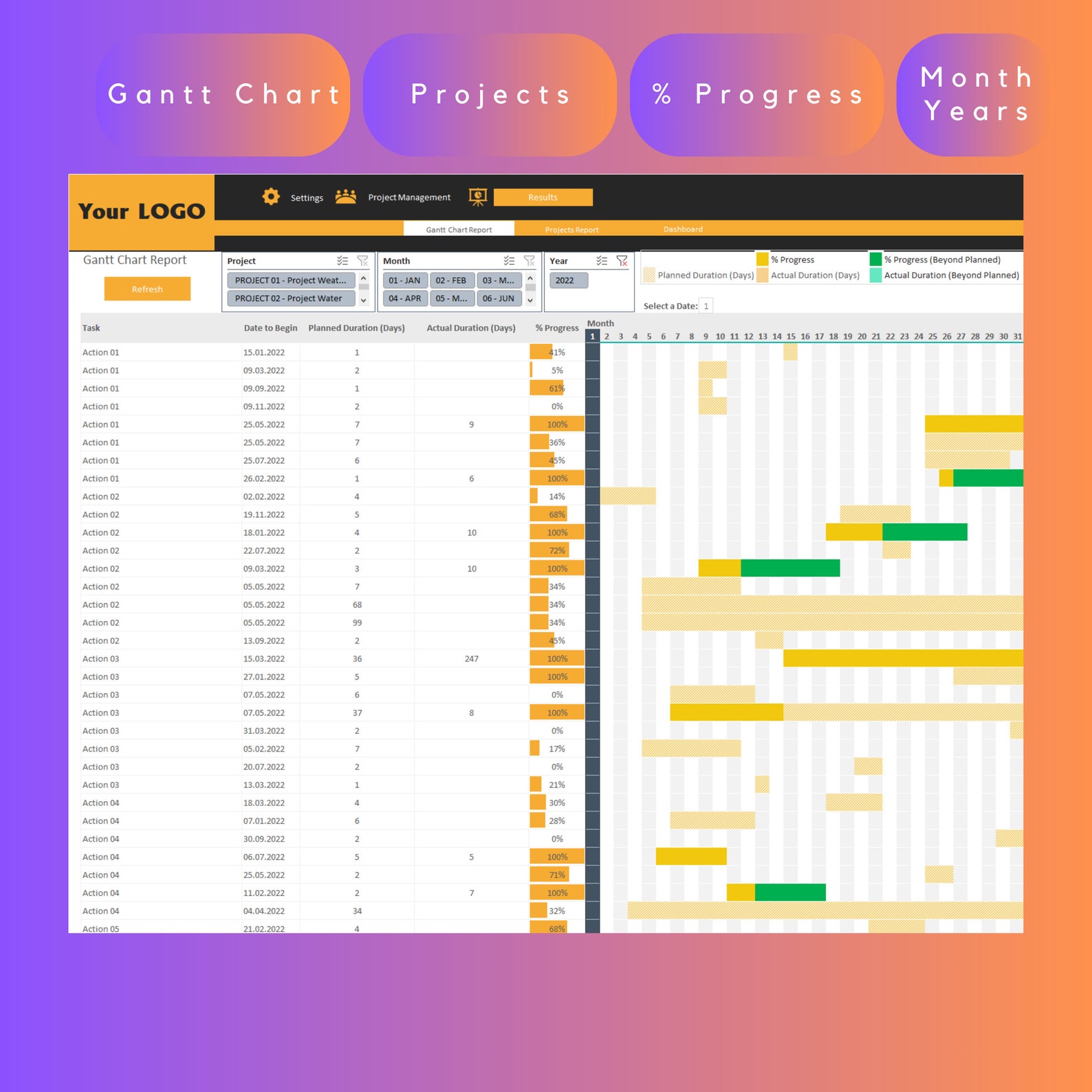 Project Management Dashboard: Excel Template, Task Tracker - Etsy