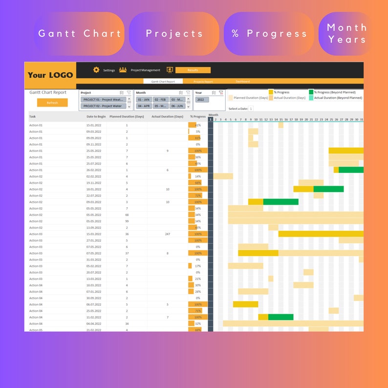 Project Management Dashboard: Excel Template, Task Tracker - Etsy