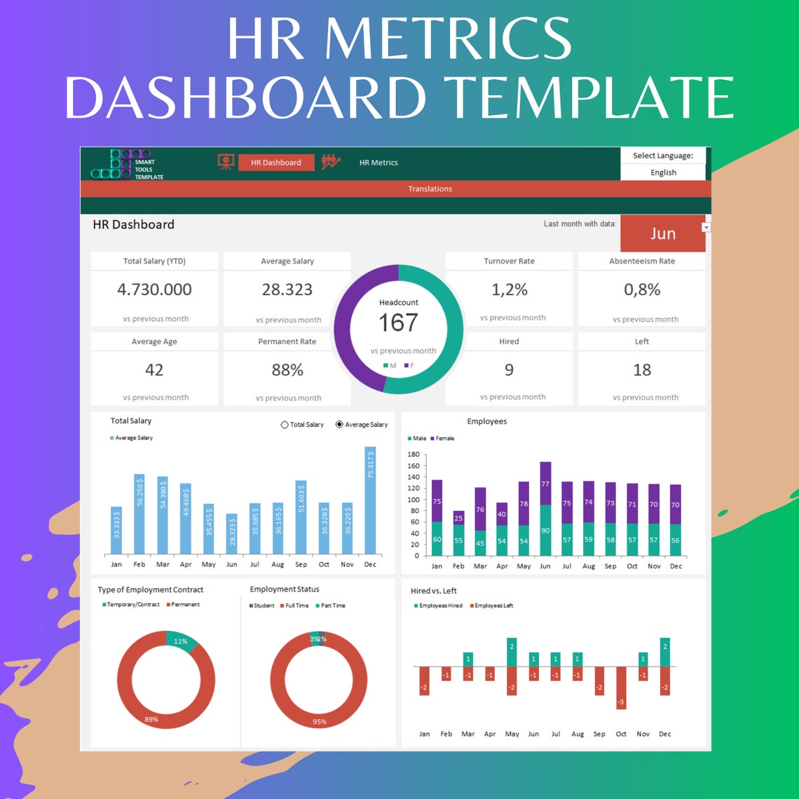 HR Metrics Dashboard Template, Human Resource Metrics Template, Excel ...