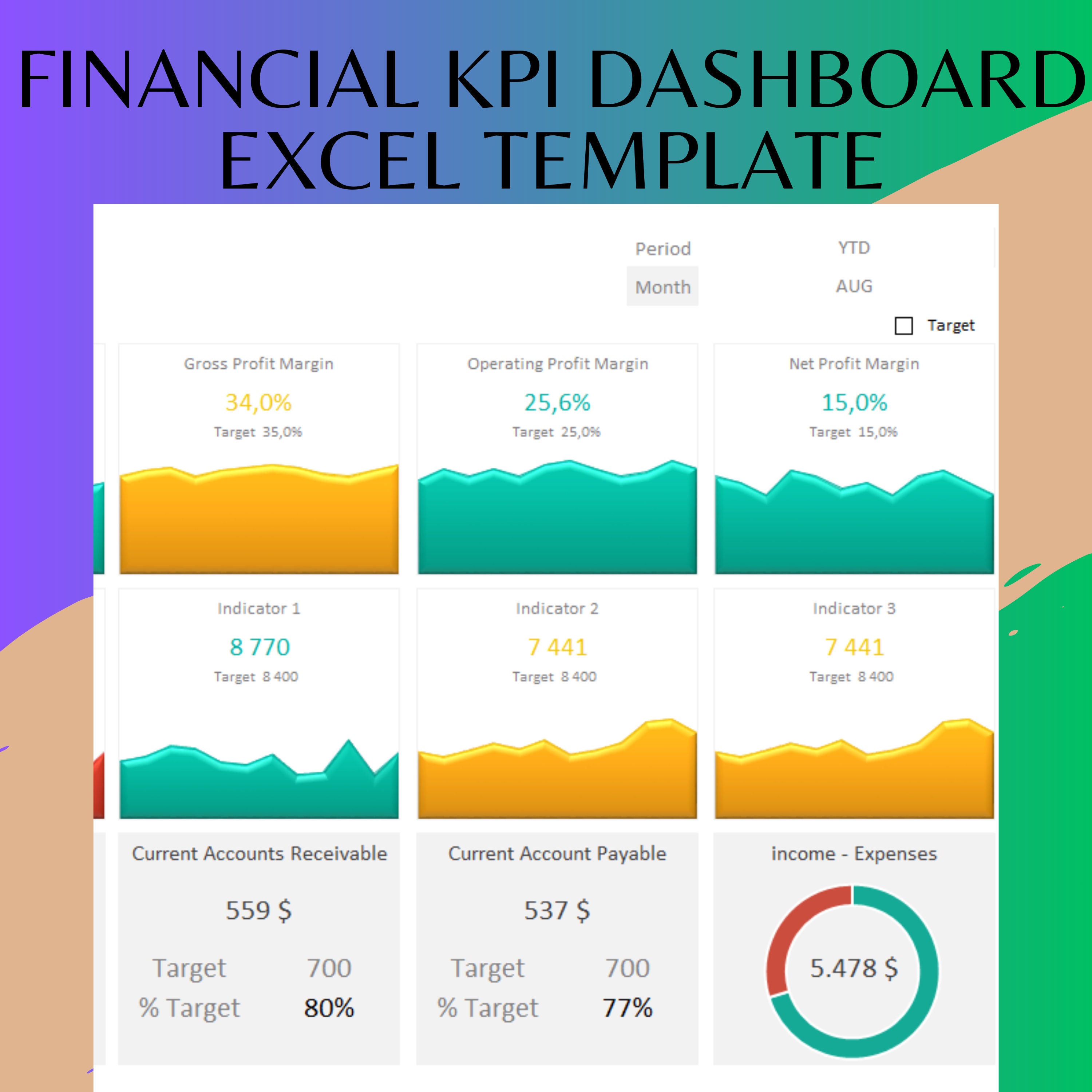 Financial KPI Dashboard Excel Template: Business Performance Tracker ...