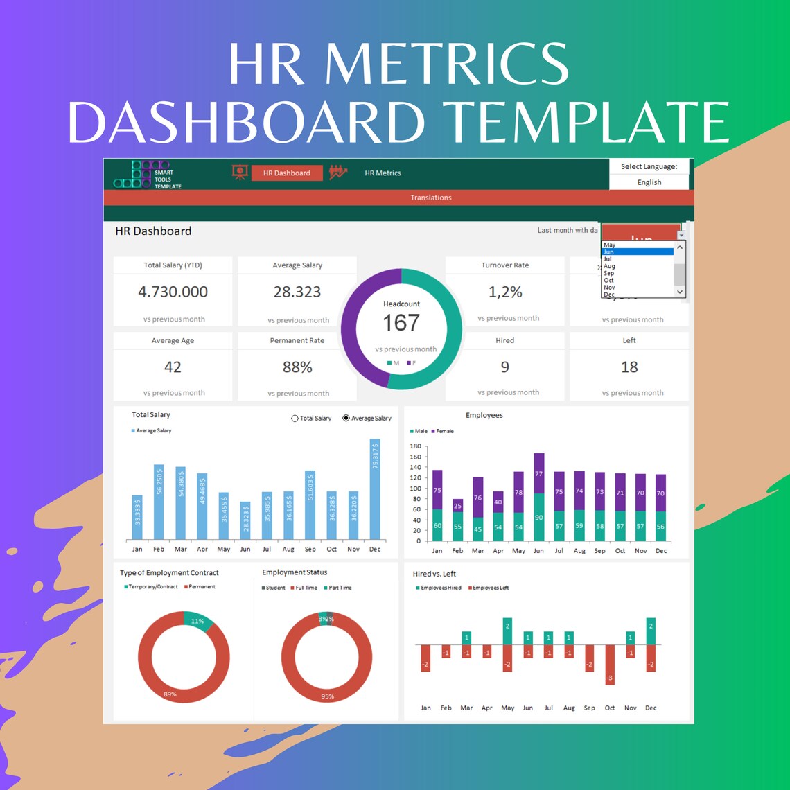 HR Metrics Dashboard Template, Human Resource Metrics Template, Excel ...