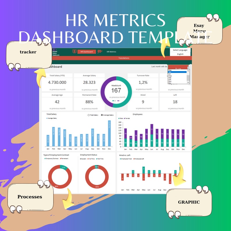 HR Metrics Dashboard Template, Human Resource Metrics Template, Excel ...
