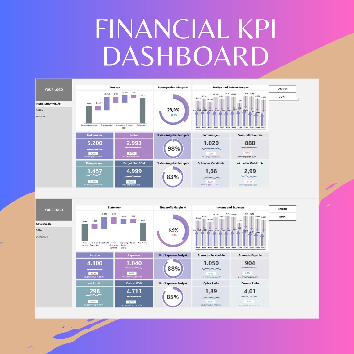 Financial KPI Dashboard: Multi-language Excel Template - Etsy