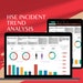 HSE Incident Trend Analysis Dashboard Template (excel) - Etsy