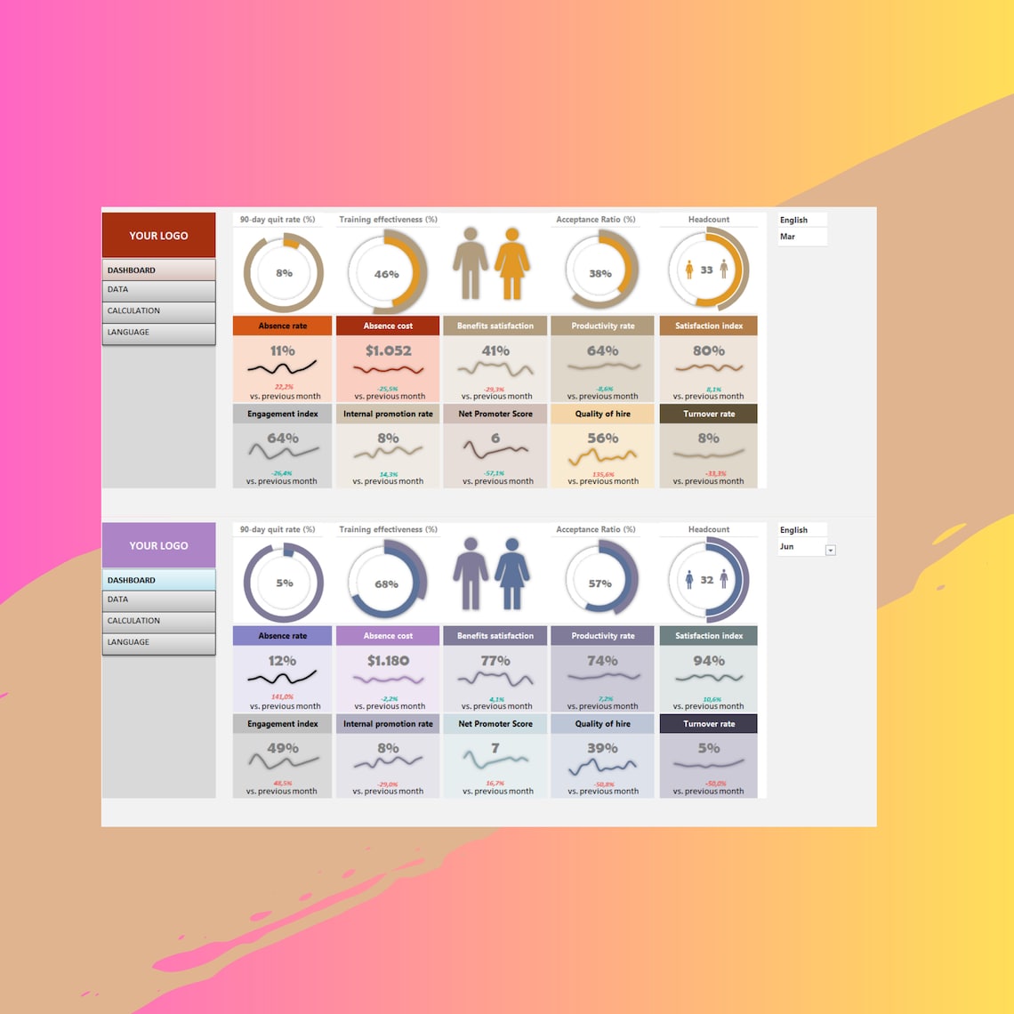 HR Kpi Dashboard, Human Resource Management Template, HR Kpi Dashboard ...