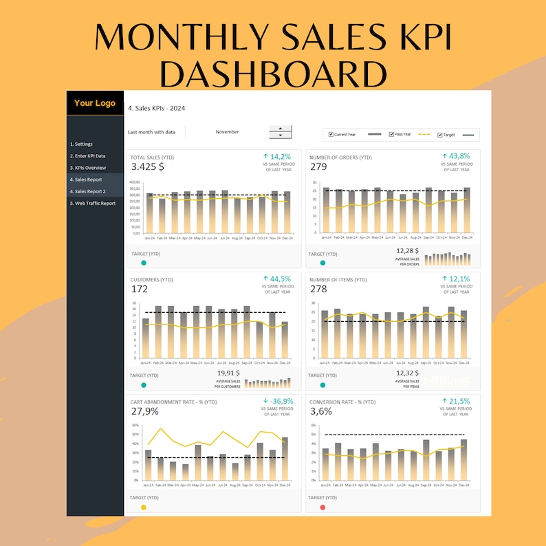 KPI Dashboard Template: Effortlessly Monitor Key Performance Indicators ...