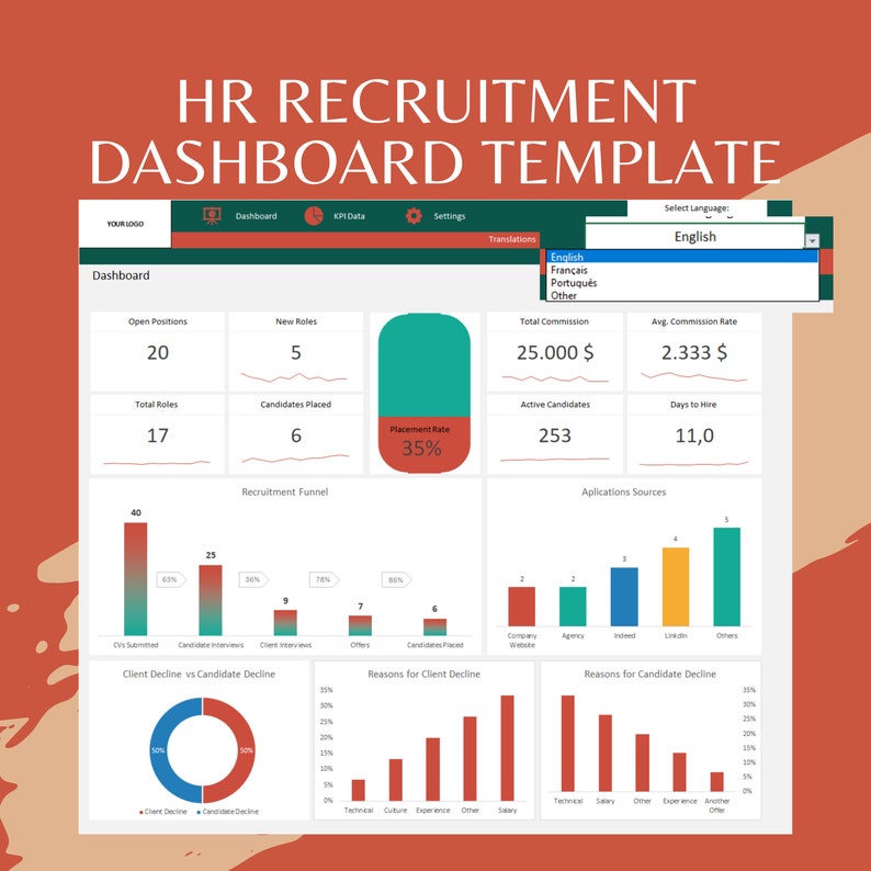 HR Recruitment Dashboard Template: Real-time Analytics - Etsy