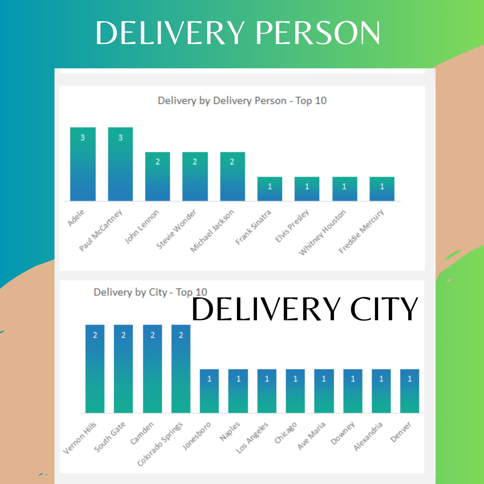 Delivery Tracking Template: Easily Track Your Deliveries and Shipments ...