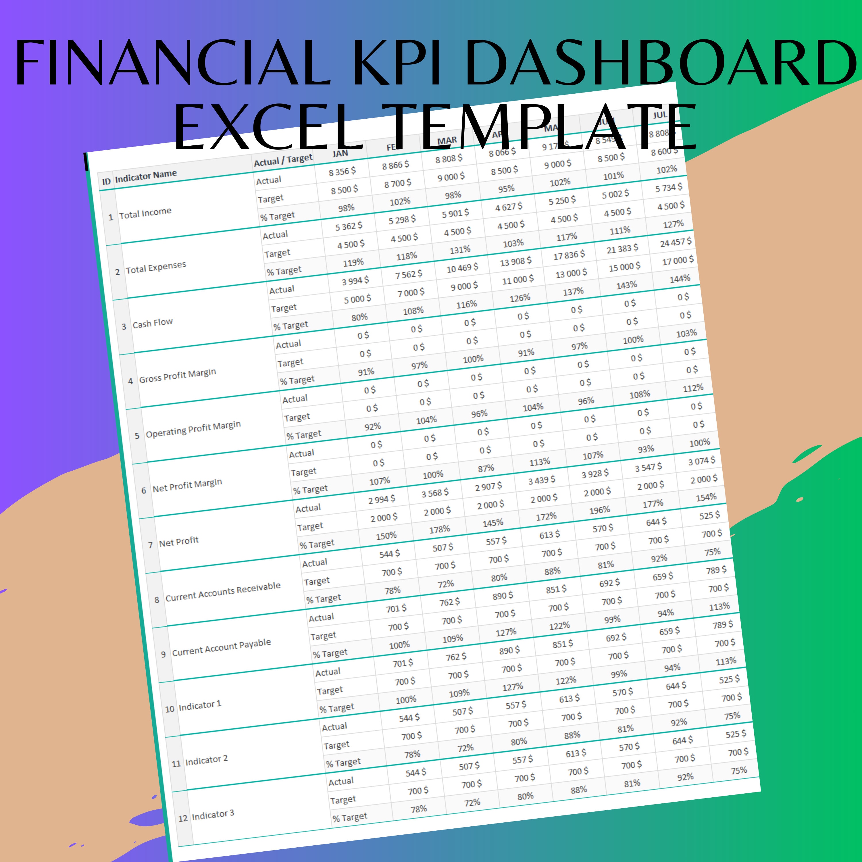 Financial KPI Dashboard Excel Template, Drive Your Business Performance ...