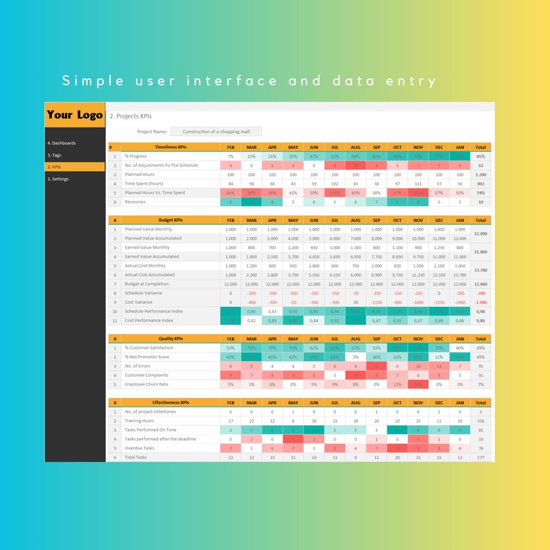 Projects Kpis Excel Template - Monitor Performance Effectively, Excel ...