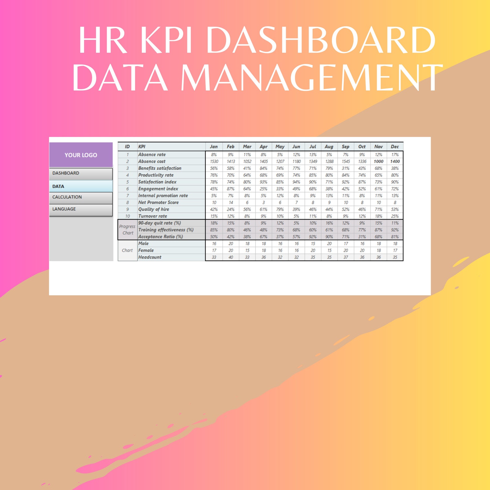 HR Kpi Dashboard, Human Resource Management Template, HR Kpi Dashboard ...