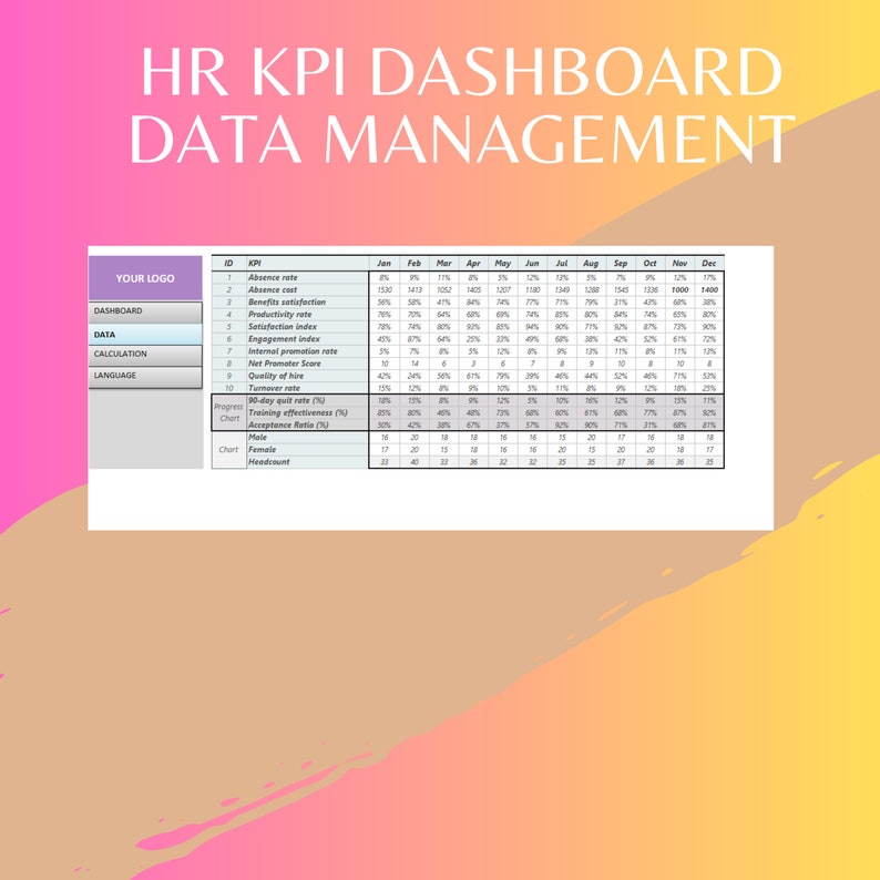 HR KPI Dashboard: Human Resource Management Excel Template, Employee ...