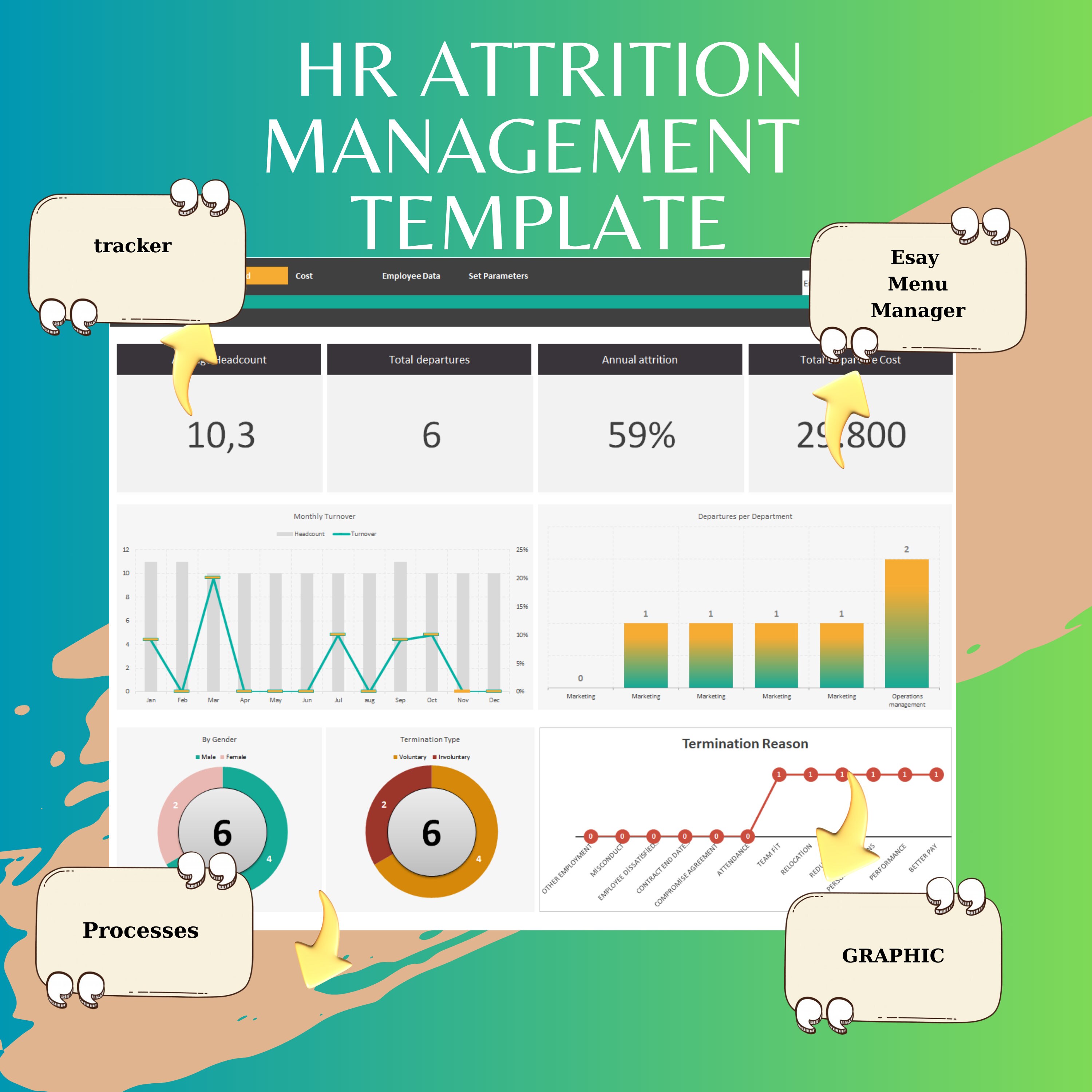 HR Attrition Management Template: Employee Departure Dashboard - Etsy