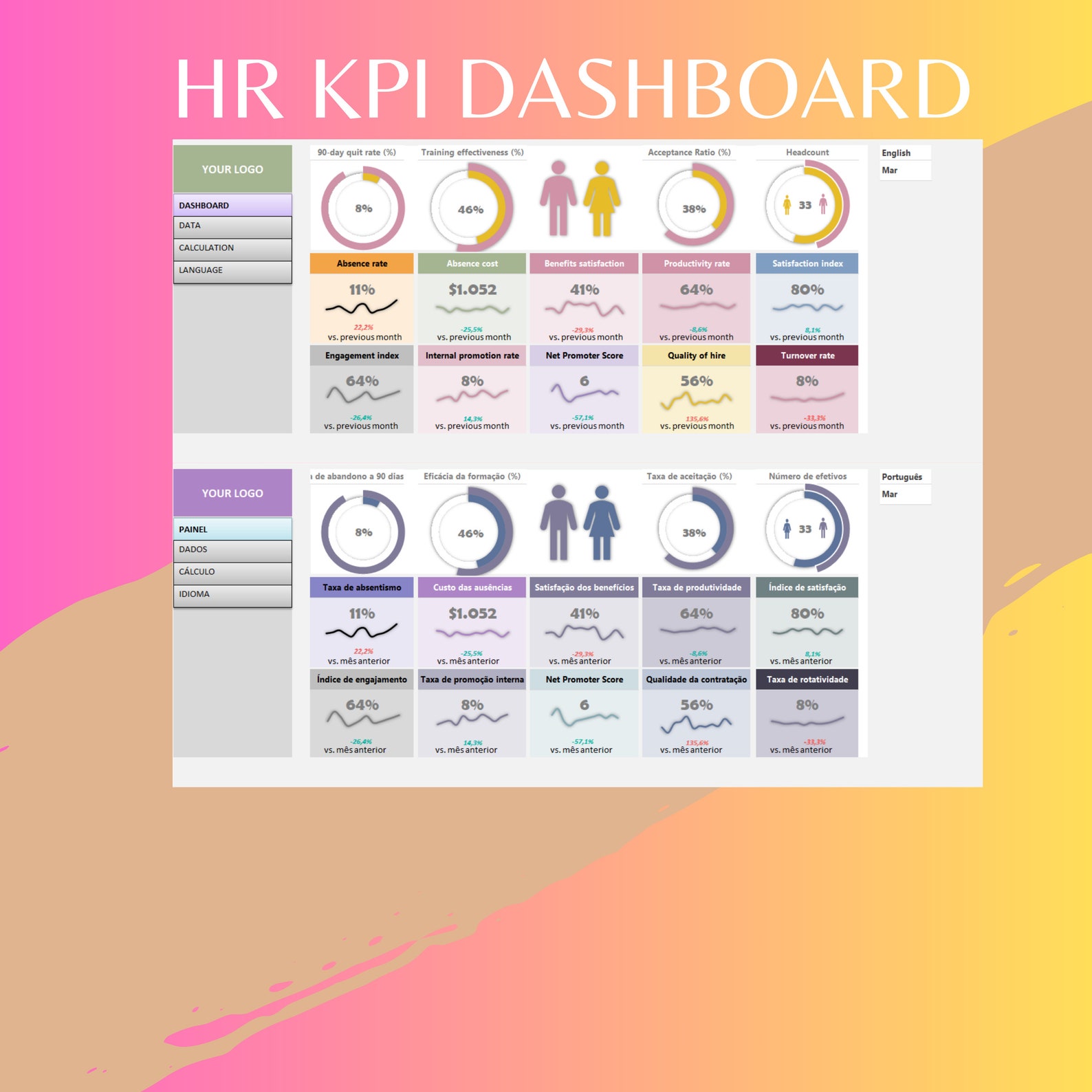 HR KPI Dashboard: Human Resource Management Excel Template, Employee Management - Etsy