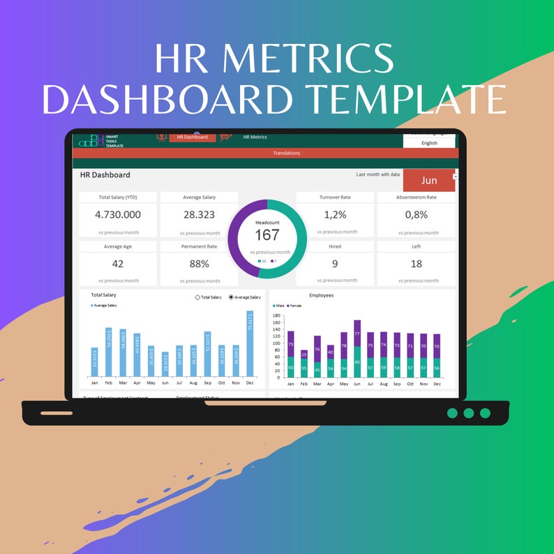 HR Metrics Dashboard Template: Excel Human Resource KPI Tracker - Etsy
