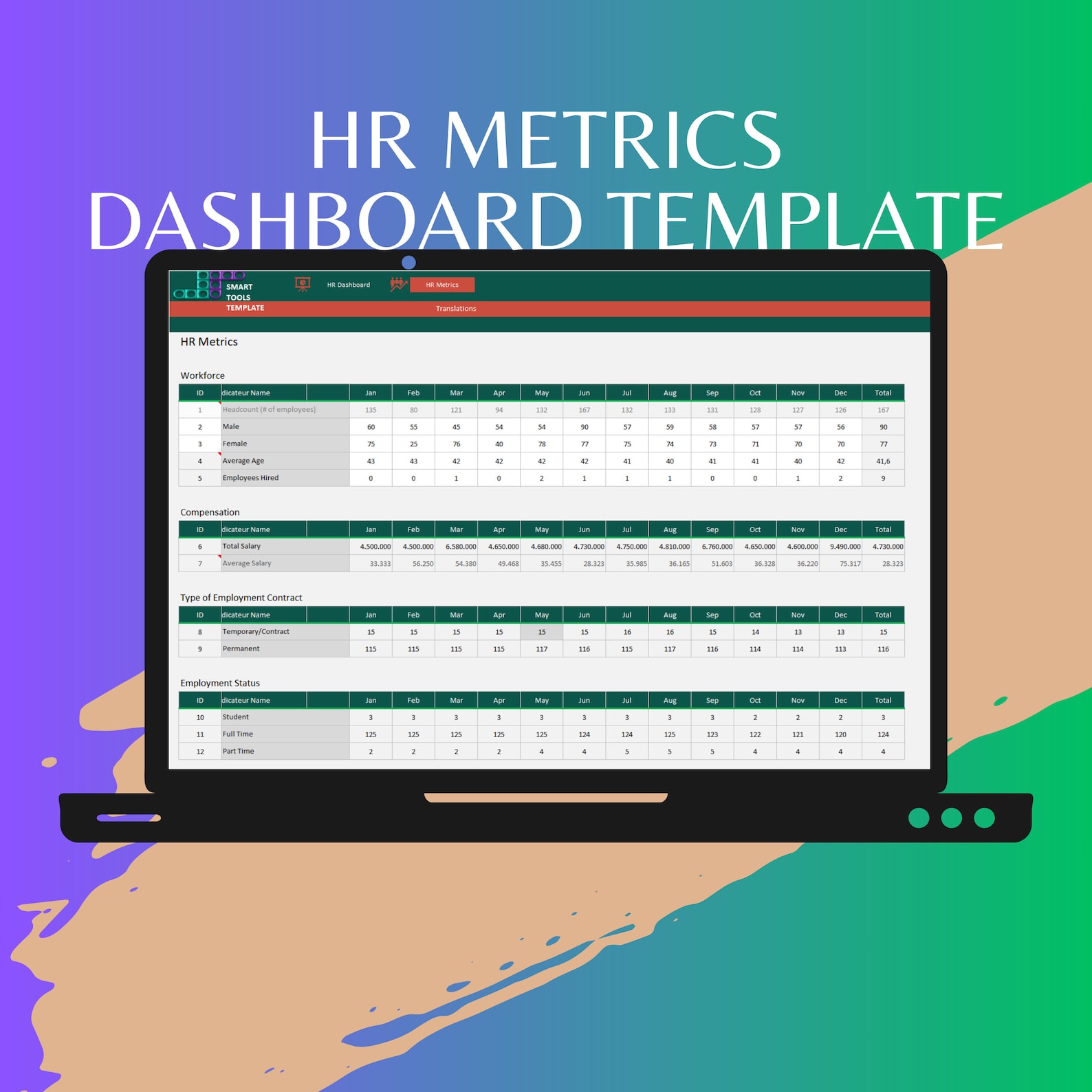 HR Metrics Dashboard Template: Excel Human Resource KPI Tracker - Etsy