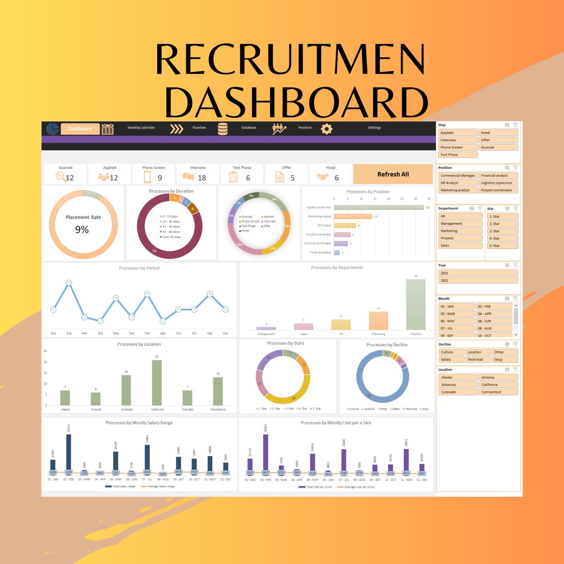 Recruitment Pipeline Tracker: Excel Dashboard Template - Etsy
