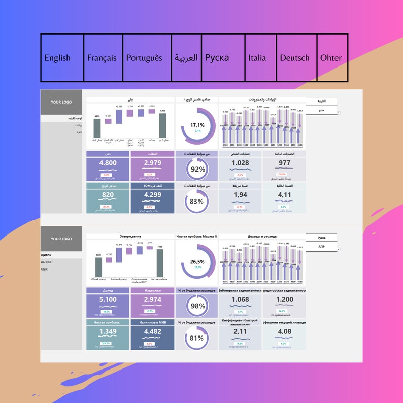 Financial KPI Dashboard: Multi-language Excel Template - Etsy