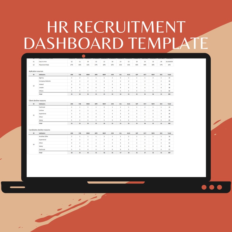 HR Recruitment Dashboard Template: Real-time Analytics - Etsy