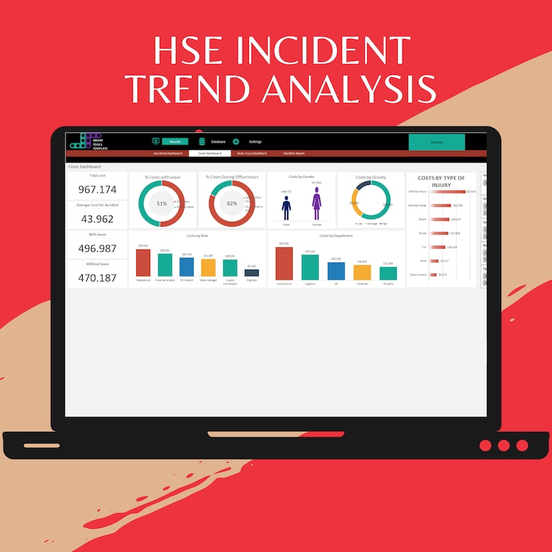 HSE Incident Trend Analysis Dashboard Template (excel) - Etsy