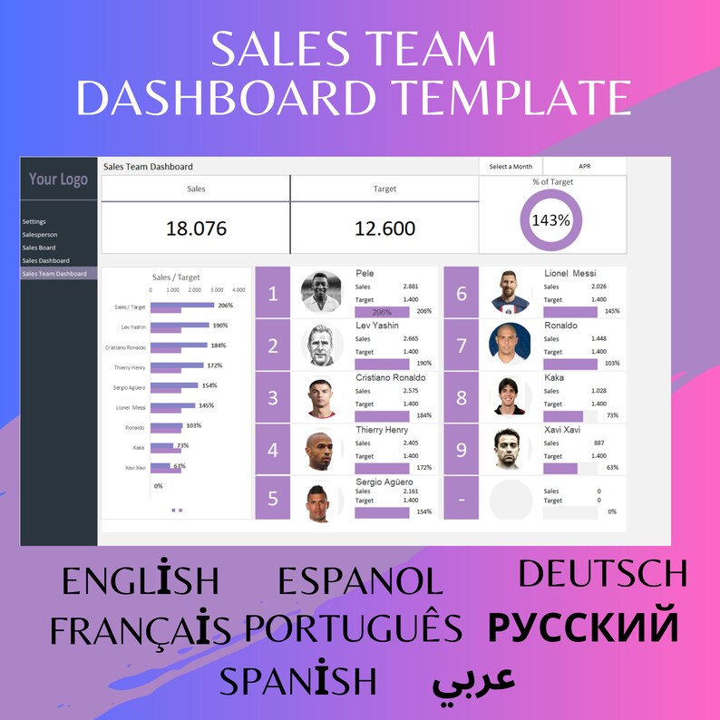 Sales Team Dashboard Excel Template: Performance Monitor - Etsy