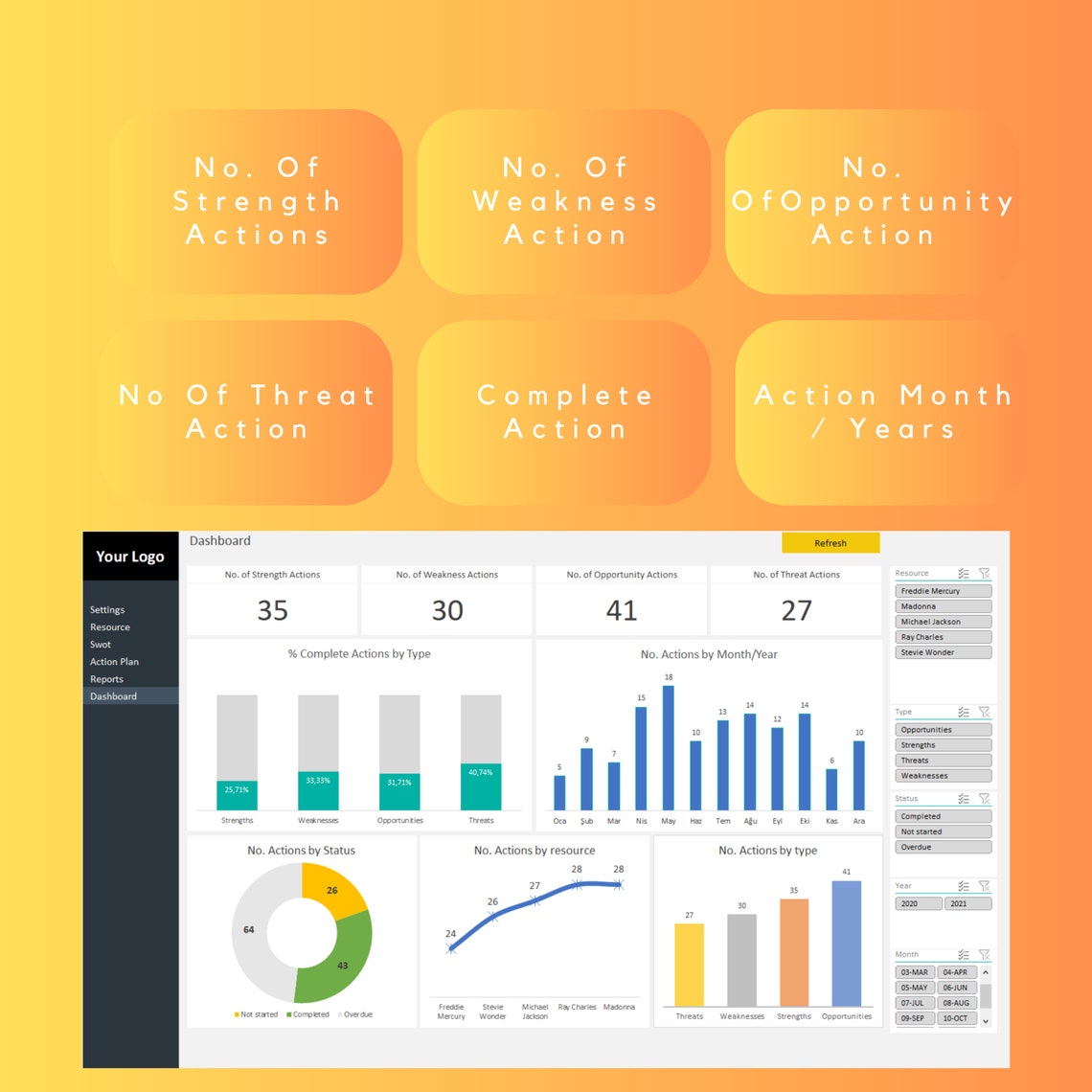 SWOT Analysis Excel Template: Strategic Planning Dashboard - Etsy