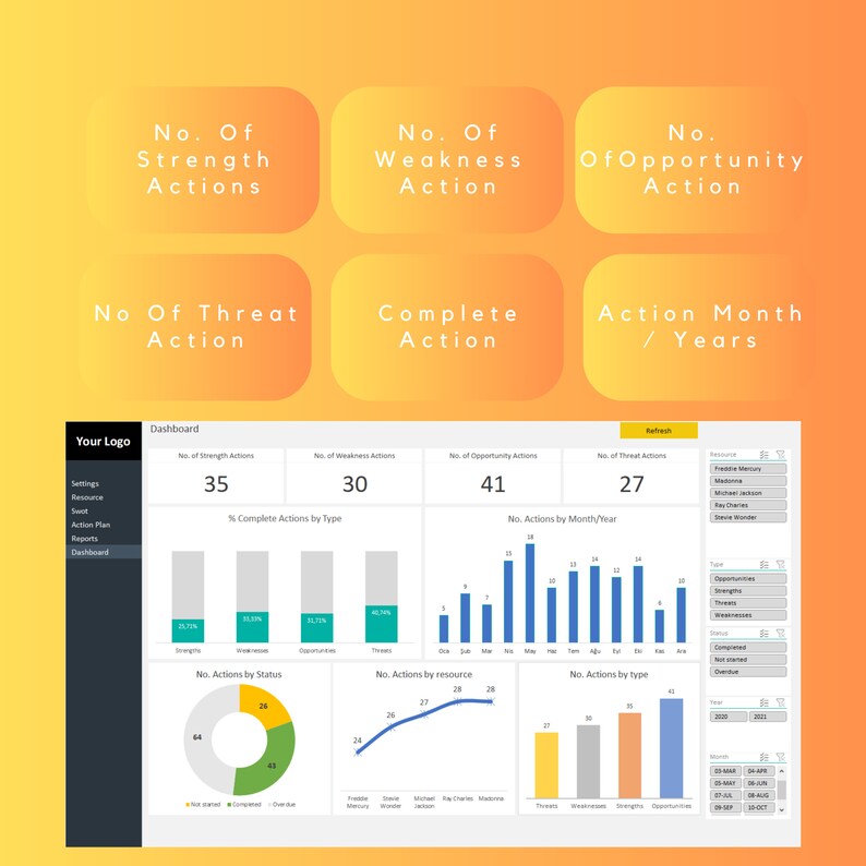 SWOT Analysis Excel Template: Strategic Planning Dashboard - Etsy