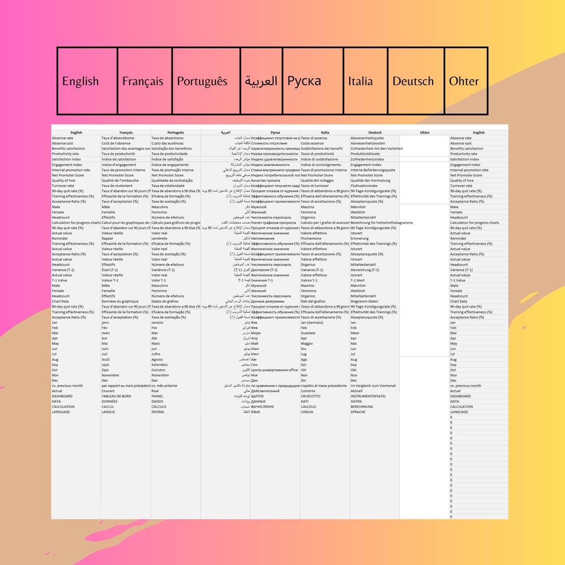 HR Kpi Dashboard, Human Resource Management Template, HR Kpi Dashboard ...