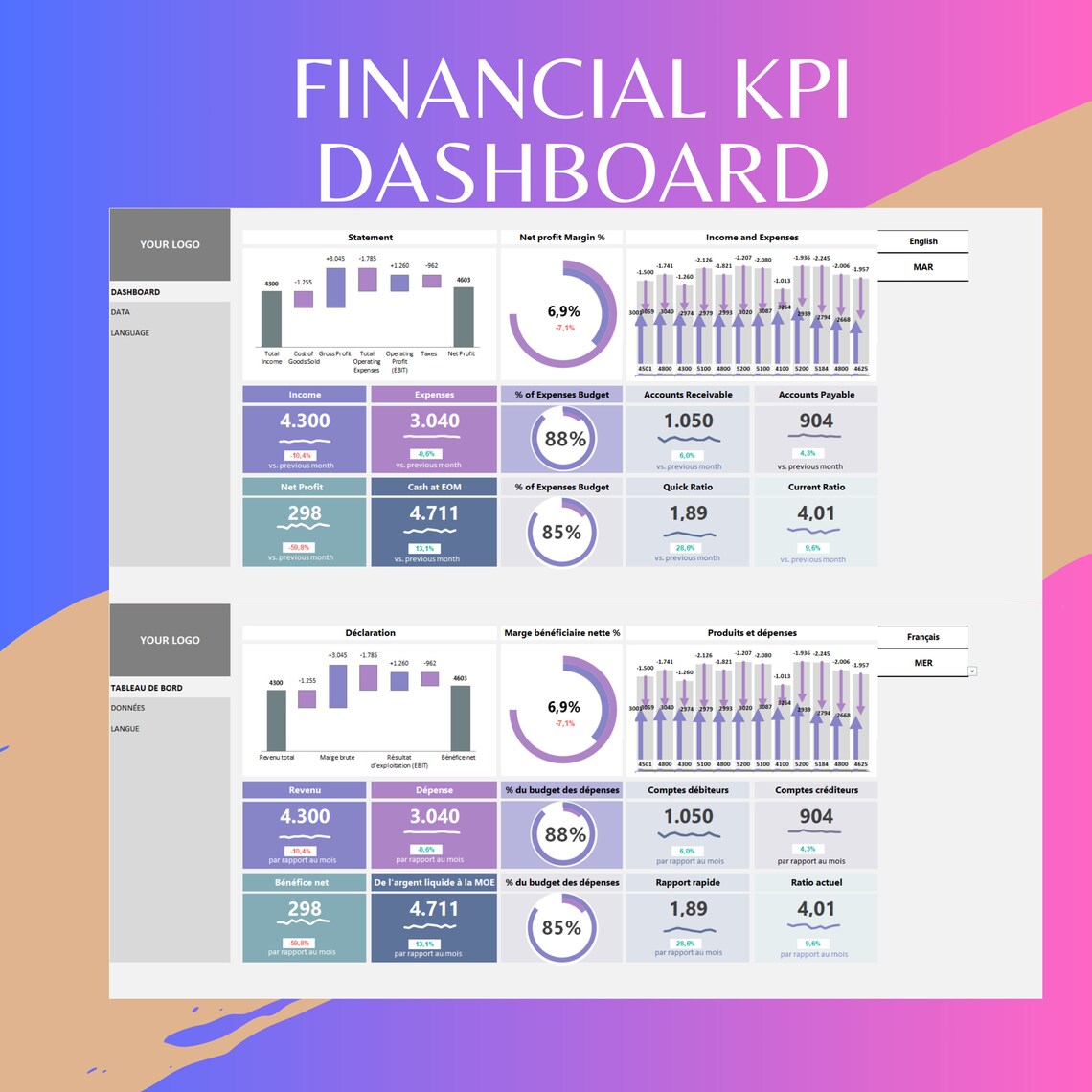 Financial KPI Dashboard: Multi-language Excel Template - Etsy