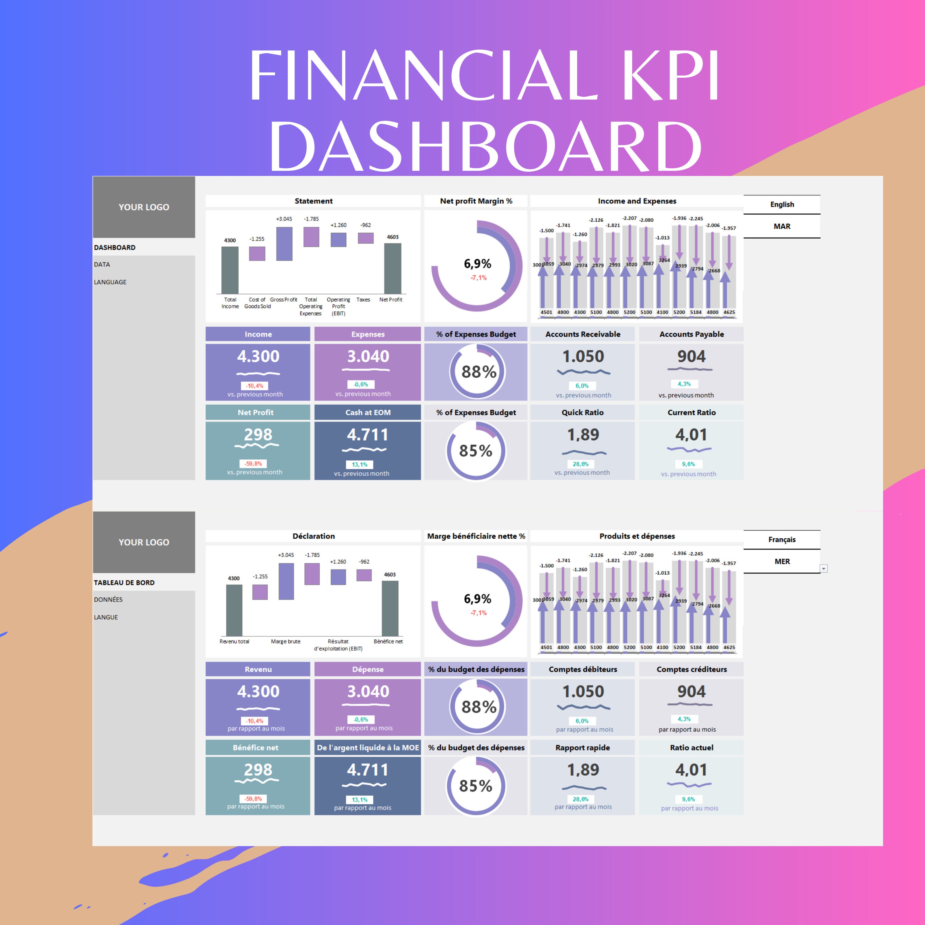 Financial Kpi Dashboard, Excel Financial KPI Template, Financial KPI ...