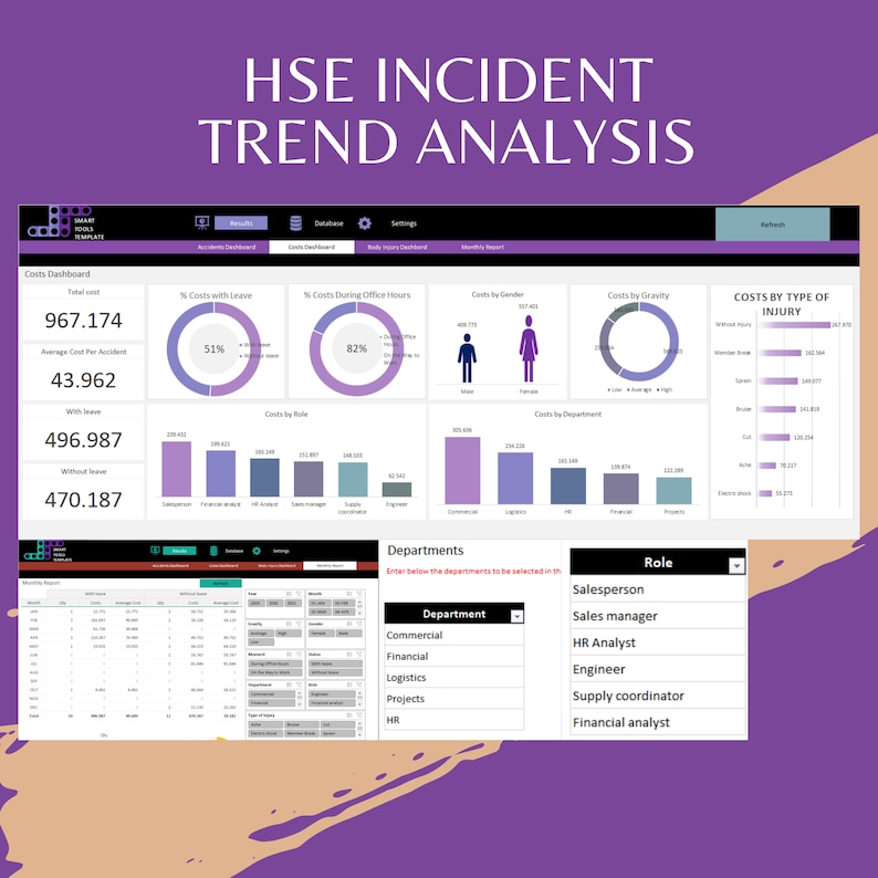 HSE Incident Trend Analysis Dashboard Template, HSE Incident Excel Template - Etsy Australia