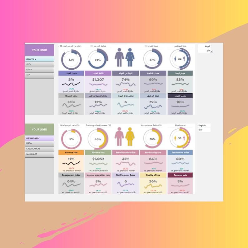 HR KPI Dashboard: Human Resource Management Excel Template, Employee Management - Etsy