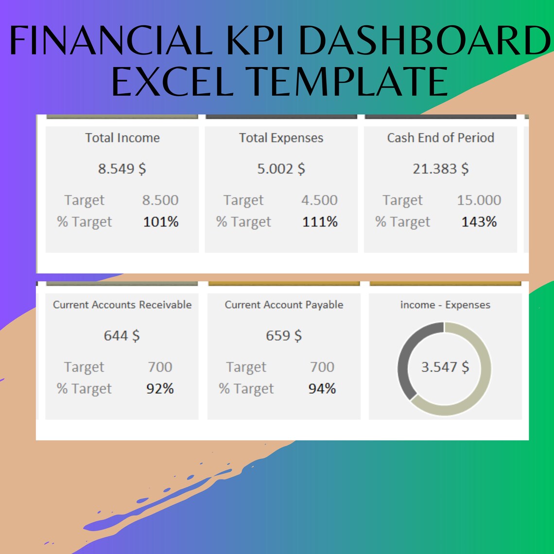 Financial KPI Dashboard Excel Template, Drive Your Business Performance ...