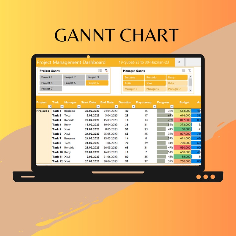 Excel Project Management Template: Gantt Chart, Kanban Board - Etsy